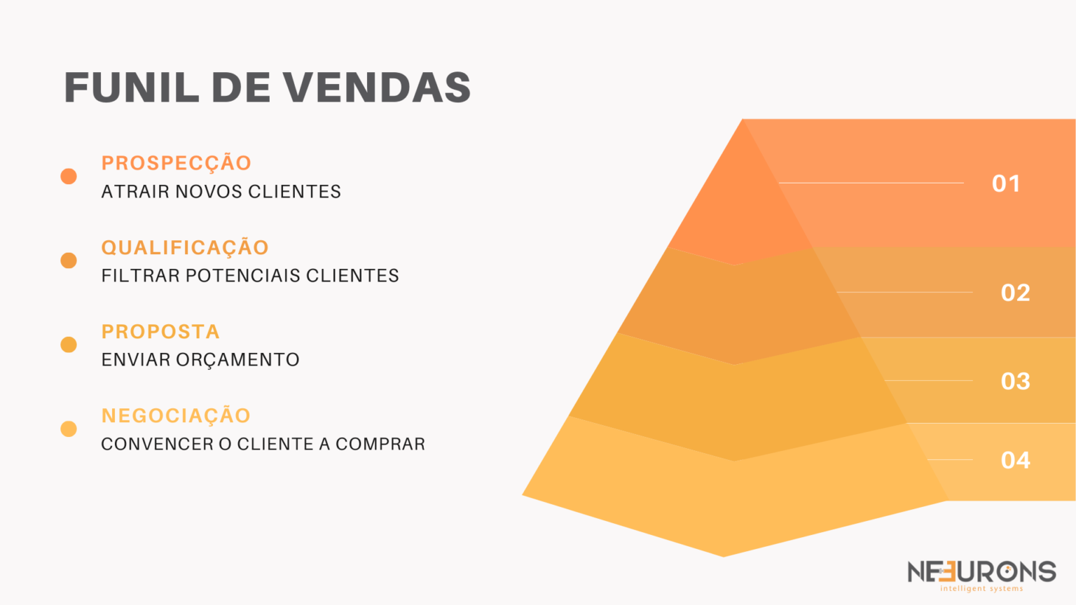 Prospecção de Clientes: principais estratégias para usar no seu negócio